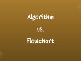 Algorithm Vs Flowchart Know The Difference