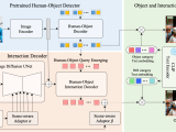 Diffhoi Boosting Human Object Interaction Detection With Text To Image