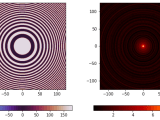 8 7 Diffraction By Different Objects Xy Frame Python Diffraction