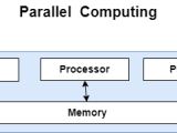 Decoding Distributed Vs Parallel Computing Diffstudy
