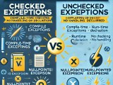 Java Exceptions Checked Vs Unchecked Explained Diffstudy