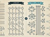 Linear Vs Non Linear Data Structures Key Differences Diffstudy