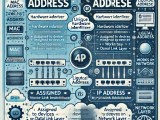 Mac Address Vs Ip Address Key Differences Explained Diffstudy