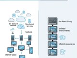 Cloud Computing Vs Virtualization Key Differences Explained