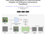 Diffusion Tta