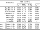 Ddvm Denoising Diffusion Vision Model