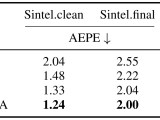Ddvm Denoising Diffusion Vision Model
