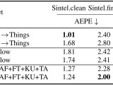 Ddvm Denoising Diffusion Vision Model