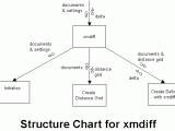 Diffxml Xml Diff And Patch Utilities