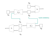 Generative Adversarial Networks Gans Erse 222 Machine Learning In