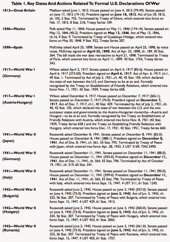 Process, process, process – Digby's Hullabaloo