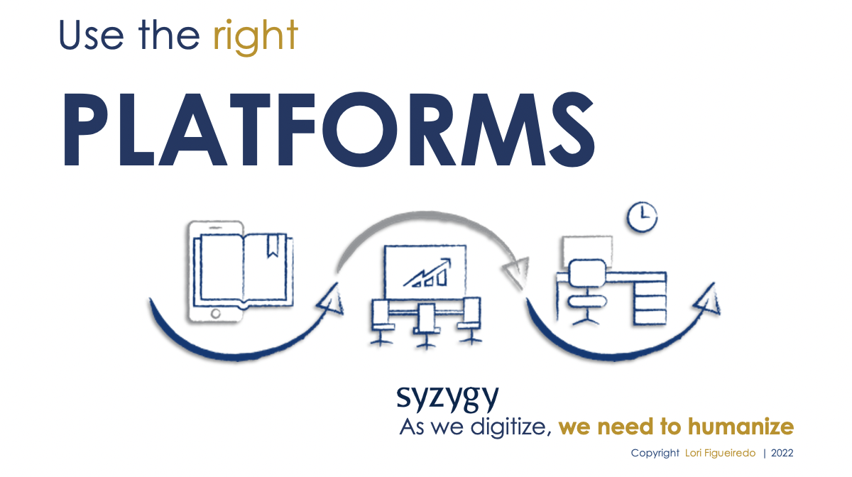 Use the right PLATFORMS - Digilah