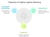 Python Syntax Basics Diginode