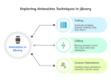 Animating Elements With Jquery Diginode