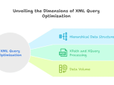 Optimizing Xml Queries For Performance Diginode