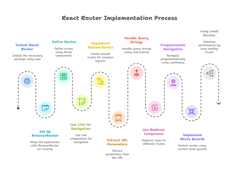 What Is React Diginode - Ocean Arts - Premium High Resolution Collection