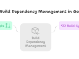 Build And Dependency Management Diginode