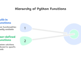Built In Functions In Python Diginode