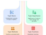 Tuple Methods In Python Diginode