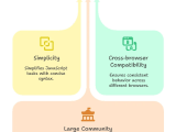 Introduction To Jquery Diginode