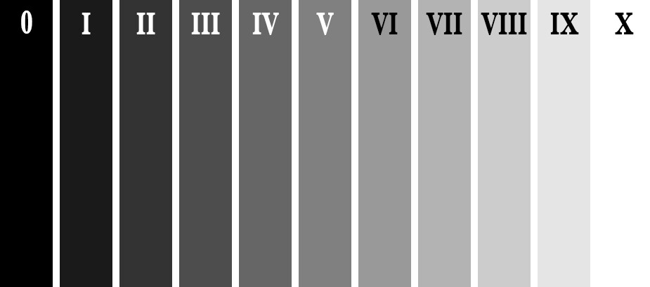 How Using the Zone System Can Improve Your Photography