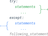 Digital Academy Python Exceptions Assert Try Except Else Finally