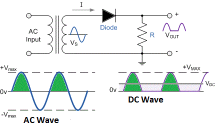 Basic Power supply circuits Part 1 - Digital Lab