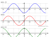 Numpy Trigonometric Ufuncs