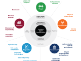 Undp Digital Development Compass Methodology