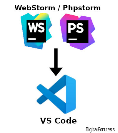 Moving from WebStorm/Phpstorm to VS Code - Digital Fortress
