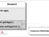 Mastering Java Instance Methods A Comprehensive Guide To Effective