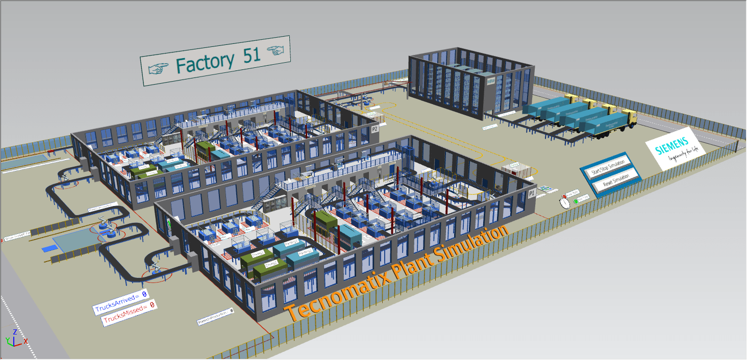 Factory51 - Plant Simulation példák - DIGITÁLIS GYÁR