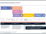 Process Innovation Definition Examples And Benefits