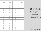 Hamming Code In Computer Networks With Example Digital Notes Hub