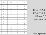 Hamming Code In Computer Networks With Example Digital Notes Hub