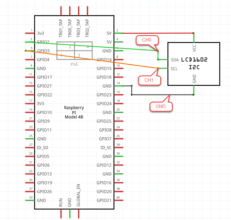 RPi - I2C Tutorial - Digital Shack