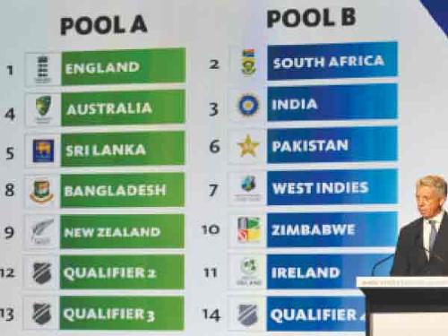 2015 Cricket World Cup pools and venues revealed - Digital Street