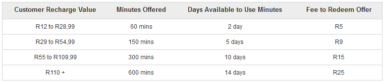 Vodacom Launches 'Everyday Extra' Promotion - Digital Street