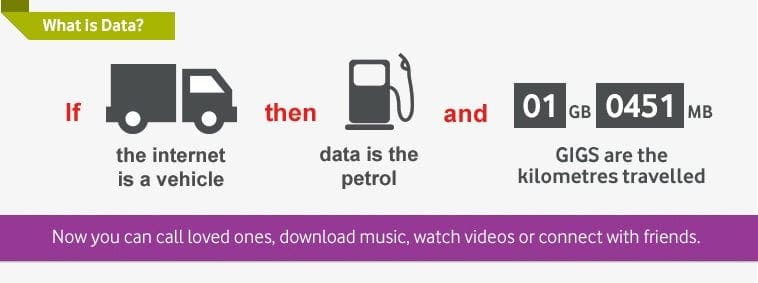 Get your free 1GB Free Vodacom Data Now - Today Only! - Digital Street