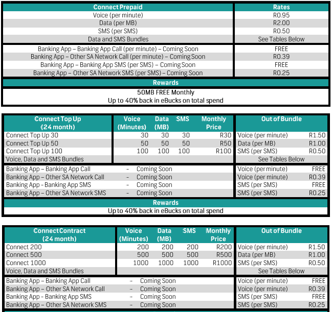 FNB first bank to launch its own mobile services - Digital Street