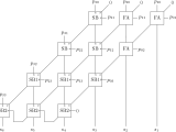 Array Multiplier Archives Digital System Design
