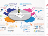 How To Design A Martech Stack Digital Uncovered