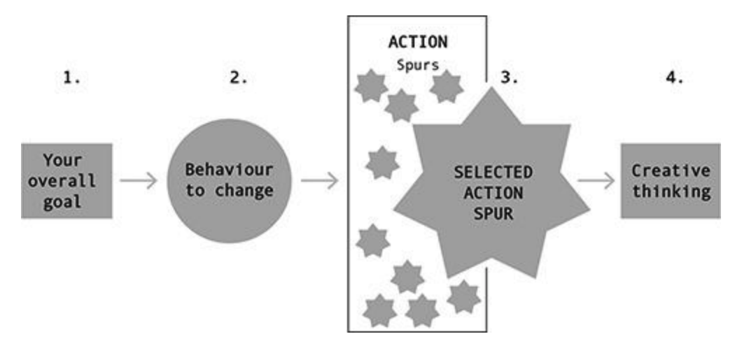 The 10 Advertising Strategies That Work [The Advertising Effect – Speed ...