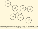 1 Digraph3 Tutorials Digraph3 3 9 4 Documentation