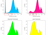 Data Transformations Cytoexplorer