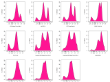 Data Transformations Cytoexplorer