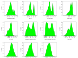 Data Transformations Cytoexplorer