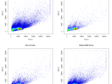 Visualise Cytometry Data With Cyto Plot Cytoexplorer