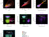 Interactive Analysis Of Cytometry Data Cytoexplorer