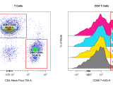 Interactive Analysis Of Cytometry Data Cytoexplorer